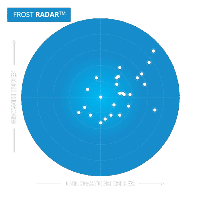 The Frost Radar: North American UCaaS Market, 2022 The Frost Radar: North American UCaaS Market, 2022