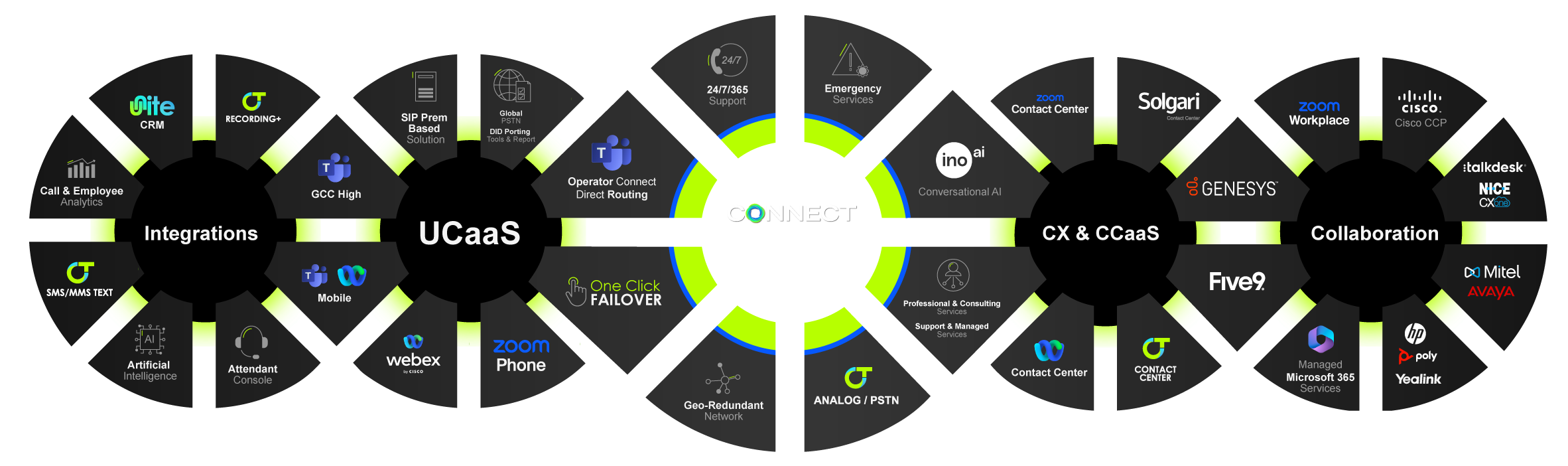 UC Business Integrations | Key Business Integrations Matrix