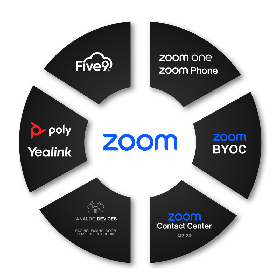 Global Zoom | On Demand Webinar